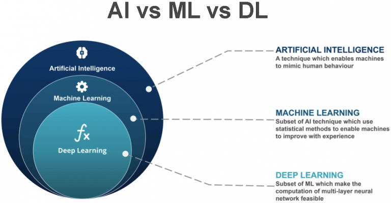 Data Science Interview Questions for IT Industry Part-6: Deep Learning - Thinking Neuron