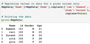 Finding and replacing values in a pandas data frame - Thinking Neuron