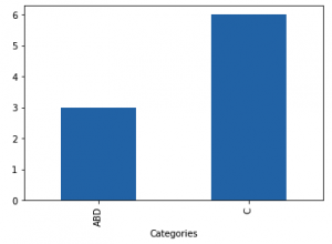 How to visualize data distribution of a categorical variable in Python ...