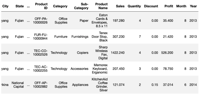 Time Series Forecasting in Python for Superstore Dataset - Thinking Neuron